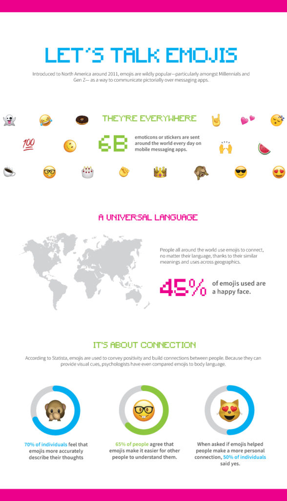 CTIA - Everything Emojis